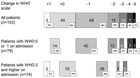 Outcomes And Functional Deterioration In Hospital Admissions With Acute