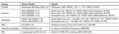 Omnihd Scenes A Next Generation Multimodal Dataset For Autonomous Driving