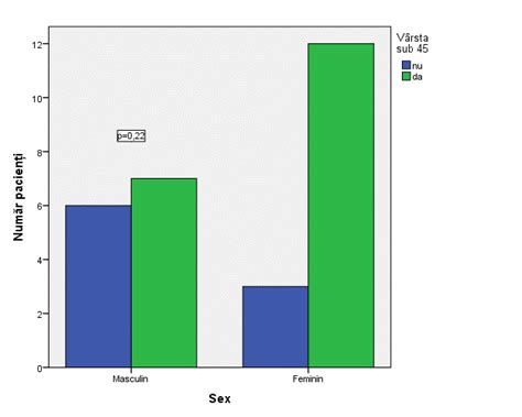 Correlation Between Age Less Than 45 Years And Sex Download