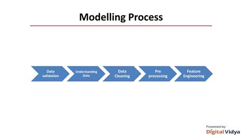lifecycle of a data science project pptx web development internet