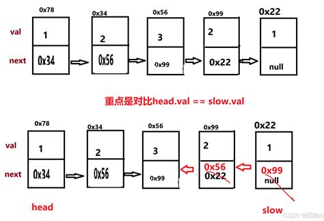 【java数据结构】链表相关的算法 Csdn博客