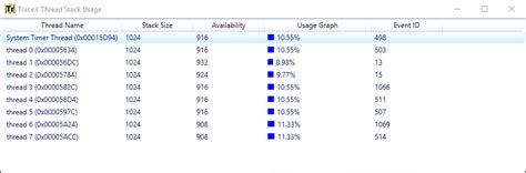 Transitioning To Threadx Getting Up To Speed With Tracex Professor