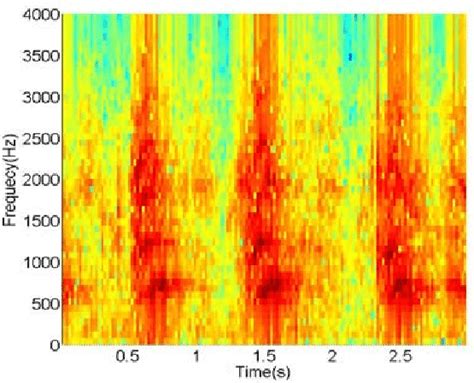 Spectrogram Of A Typical Erotic Audio Clip Download Scientific Diagram