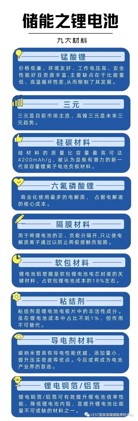 一图读懂 储能产业链之一张图看懂储能