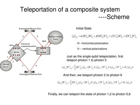 Ppt Quantum Dense Coding And Quantum Teleportation Powerpoint