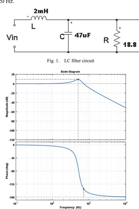 A Spwm Techniques Fig 2 Bode Diagram Of Lc Filter That