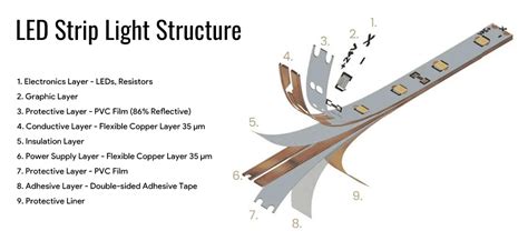 Led 灯条寿命：它们可以使用多长时间，为什么？ 中国定制led灯带制造商