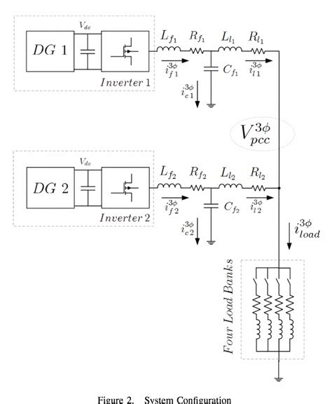 Figure From A Virtual Point Of Common Coupling Voltage For Improved Droop Control In