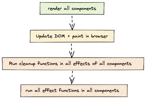 Animated Skeleton In Tailwind Css By Vipin Rawat Dev Genius