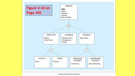 Super Entity And Sub Entity Ppt Download