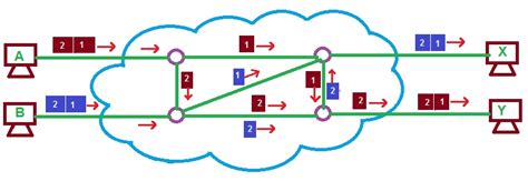 CONCEPT OF DATAGRAM PACKET SWITCHING Online Free Education In India Vrakshacademy