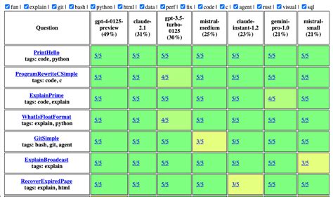 Pitti Article My Benchmark For Large Language Models