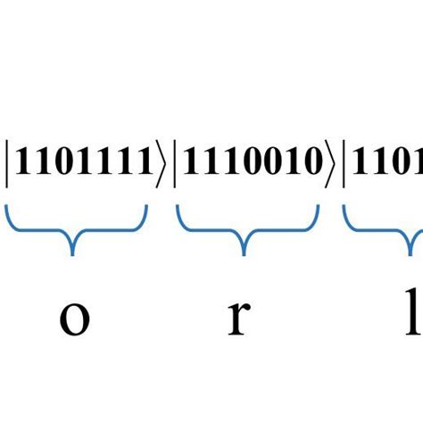 Printable Characters In Ascii Set And Their Binary Values Download Scientific Diagram