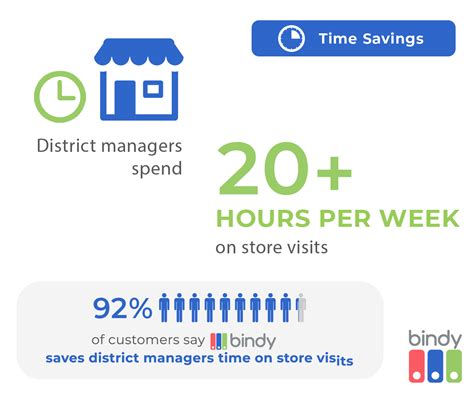 ⭐ Dlaczego Warto Korzystać Z Oprogramowania Bindy Retail Audit And Task