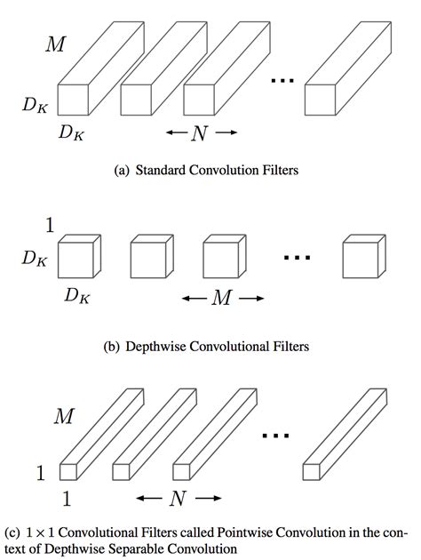 file convolutions png statwiki