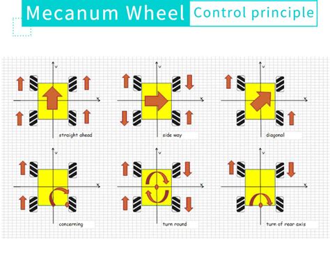 A Beginners Guide To Mecanum Teleop In Onbot Java The Fire Wires Ftc