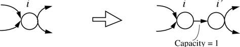 the node splitting process on node i download scientific diagram