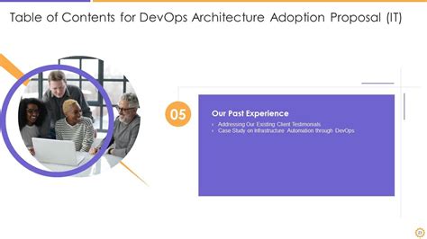 Devops Architecture Adoption Proposal It Powerpoint Presentation Slides Presentation Graphics