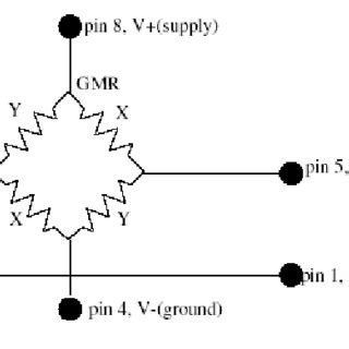 PDF Vehicle Detection And Car Speed Monitoring System Using GMR Magnetic Sensors