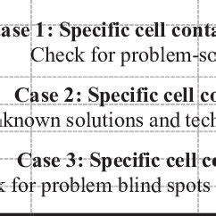 Problem Solution Matrix In The PM Application Domain Download Scientific Diagram