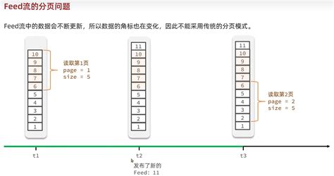 Redis 实战篇 扩展 】 Csdn博客