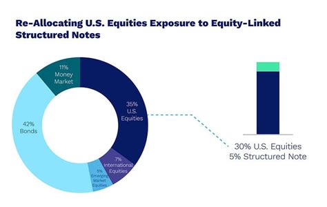 Are Equity Linked Notes Good Leia Aqui Are Equity Linked Notes Risky