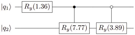 Example Of How To Load A Sample In The Amplitudes Of A Quantum State Download Scientific Diagram