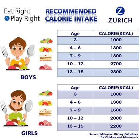 Reference Nutrient Intake Chart Ponasa