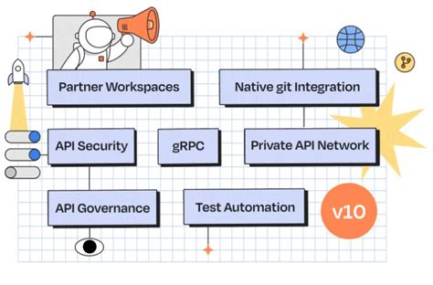 Saravanan Seenivasan On Linkedin Postman Apitesting Postmanapi
