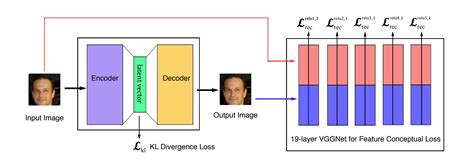 Deep Feature Consistent Variational Autoencoder 郑之杰的个人网站