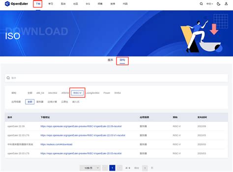 社区官网资源下载新增按架构分类页 Resource Center 资源中心 Openeuler 论坛