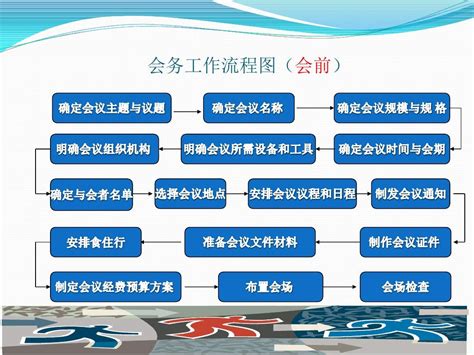 会务工作流程图word文档在线阅读与下载免费文档