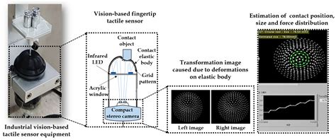 Tactile Sensor