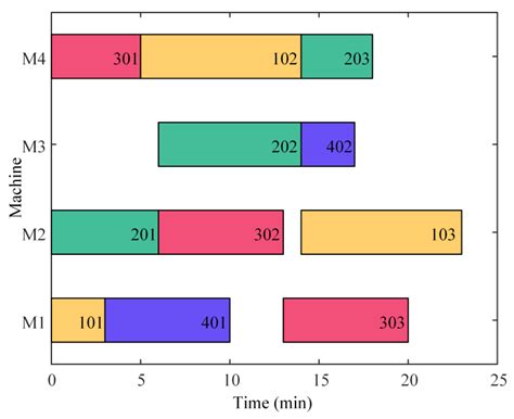 A New Decision Method Of Flexible Job Shop Rescheduling Based On Woa Svm