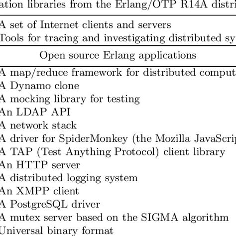 Call Graph Of Example Program Download Scientific Diagram