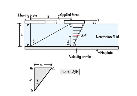 Viscosity Definition Application And Implementation Eigenplus
