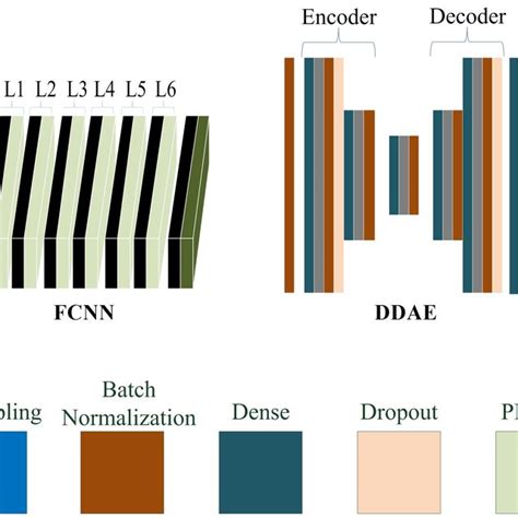 The Five Implemented Deep Neural Network Architectures Download
