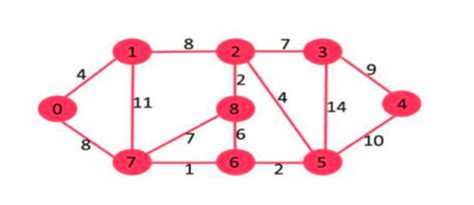 Solved The Following Is A Topology For A Network Of