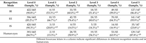 Table 3 From Detecting Proximal Caries On Periapical Radiographs Using Convolutional Neural