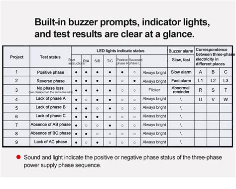 UNI T UT262E Non Contact Three Phase Detector Rotation Tester Phase Sequencer Breaker Finder 70V