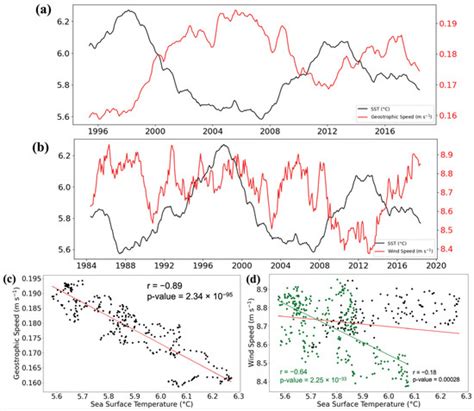 Remote Sensing Special Issue Remote Sensing Application In Coastal Geomorphology And Processes