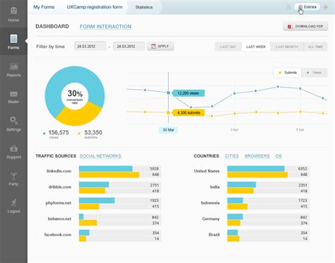 Pin On Data Dashboards
