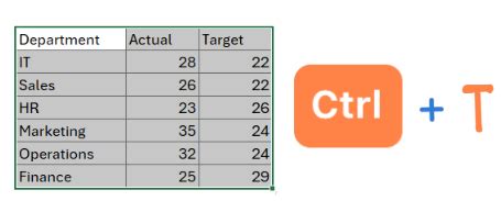 Create A Column Chart To Display Variance With Different Colors