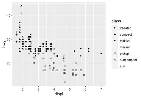 Chapter 3 Basics Of Ggplot2 And Correlation Plot Data Analysis And