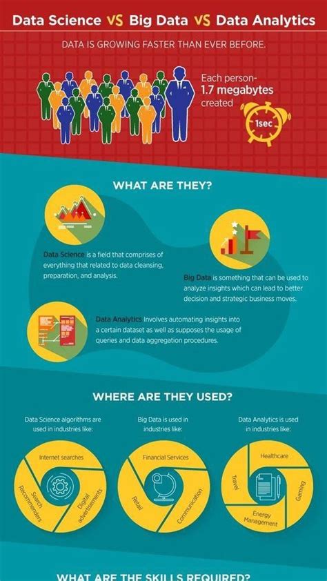 Data Science Vs Big Data Vs Data Analytics Artofit