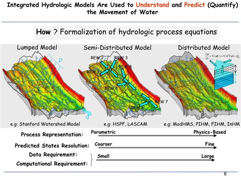 Ppt Hydrograph Modeling Powerpoint Presentation Free Download Id