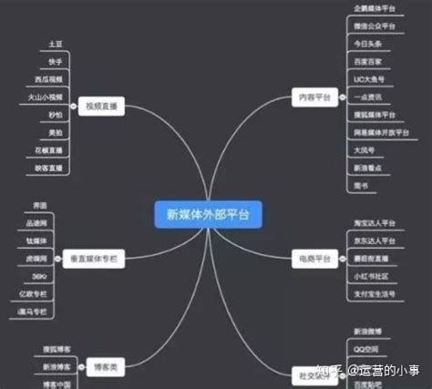 新媒体矩阵运营 知乎