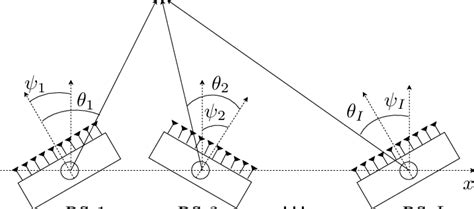 The Miso Downlink Scenario Comprising I 1 Multipleantenna Bss And A
