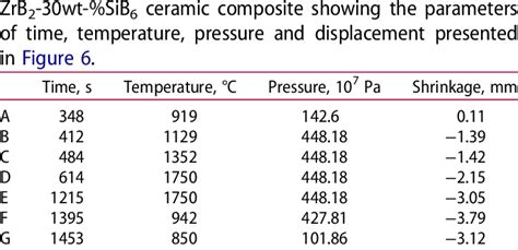 The Regions Analysed In The Sps Sintering Plot Of The Download Scientific Diagram
