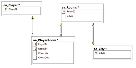 Php Mysql Multiple Tables Vs Rows Stack Overflow